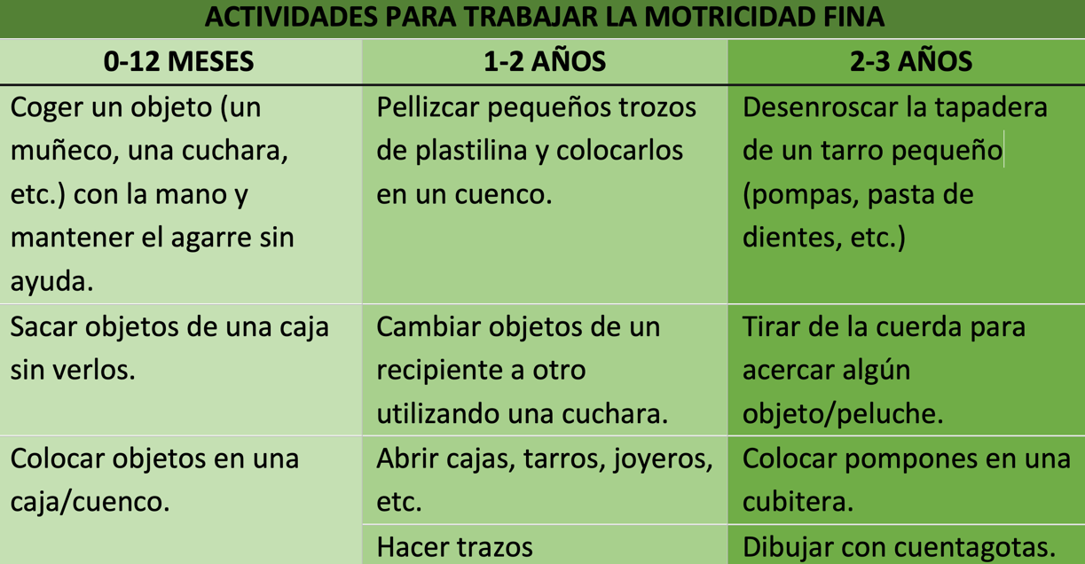 Motricidad y el desarrollo del lenguaje - Clínica Fuensalud