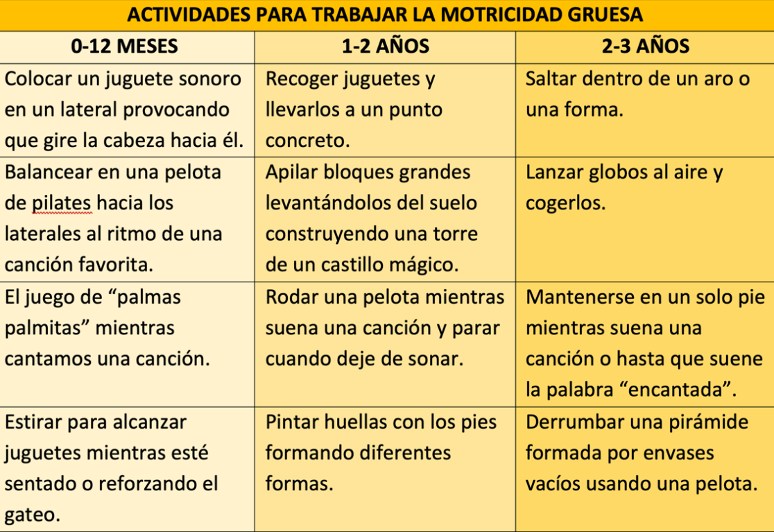 Motricidad y el desarrollo del lenguaje - Clínica Fuensalud